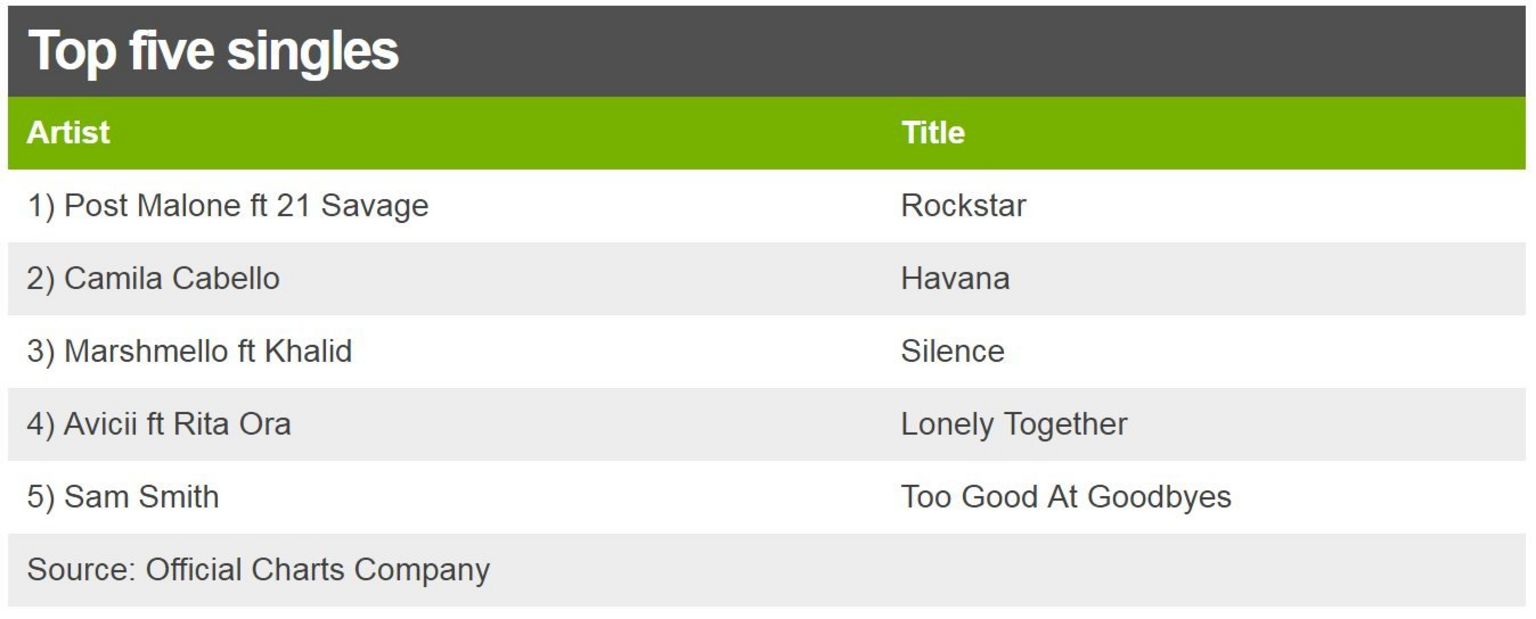 George Michael goes back to number one - BBC News