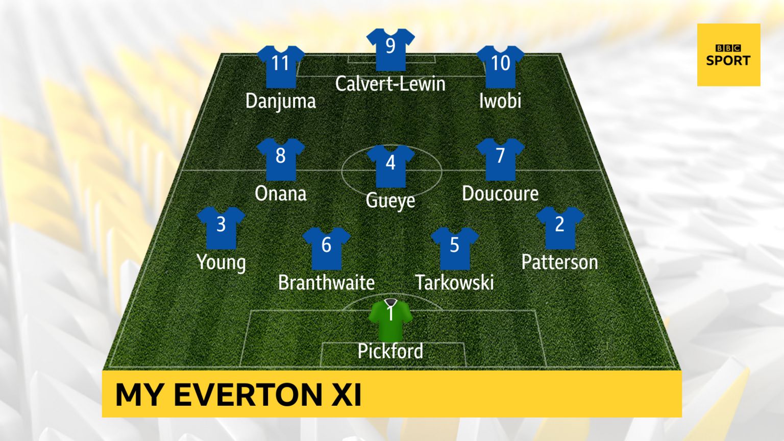 Everton: 'Attacking incomings are a massive priority' - BBC Sport