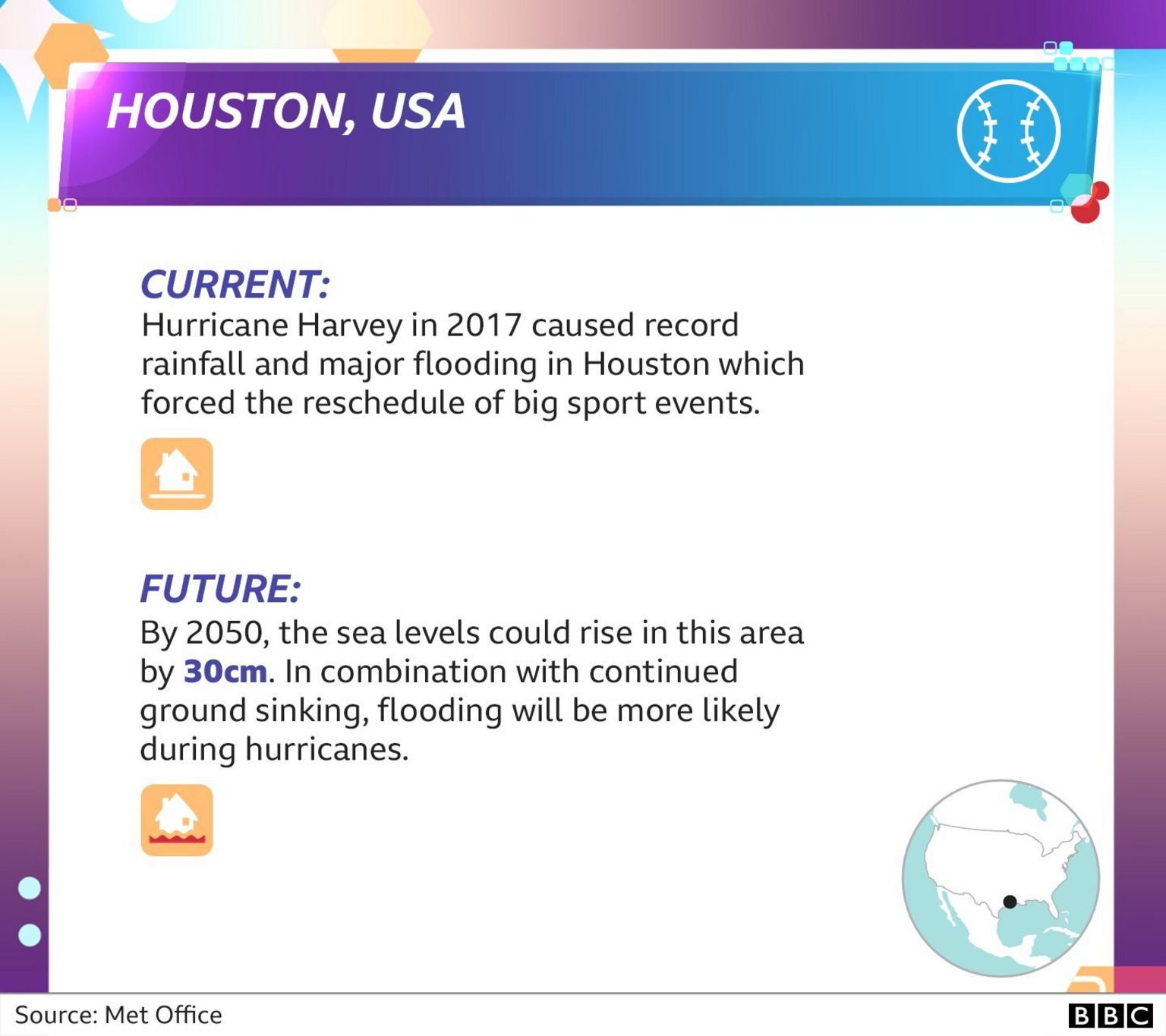 2050 venue climatecast infographic - BBC Sport