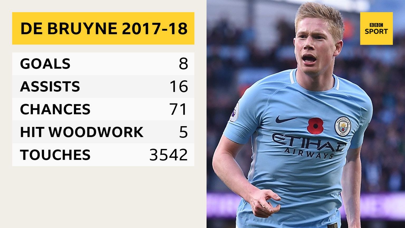 Kevin de Bruyne: Man City midfielder on Pep Guardiola, the Champions ...