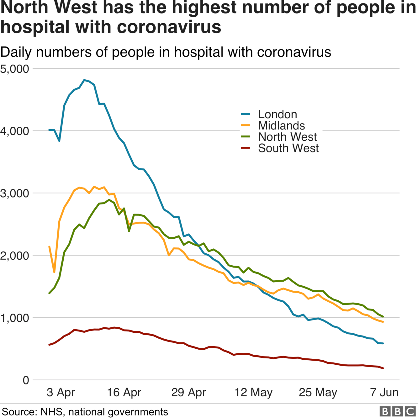 Coronavirus: Is the North West a virus hotspot? - BBC News