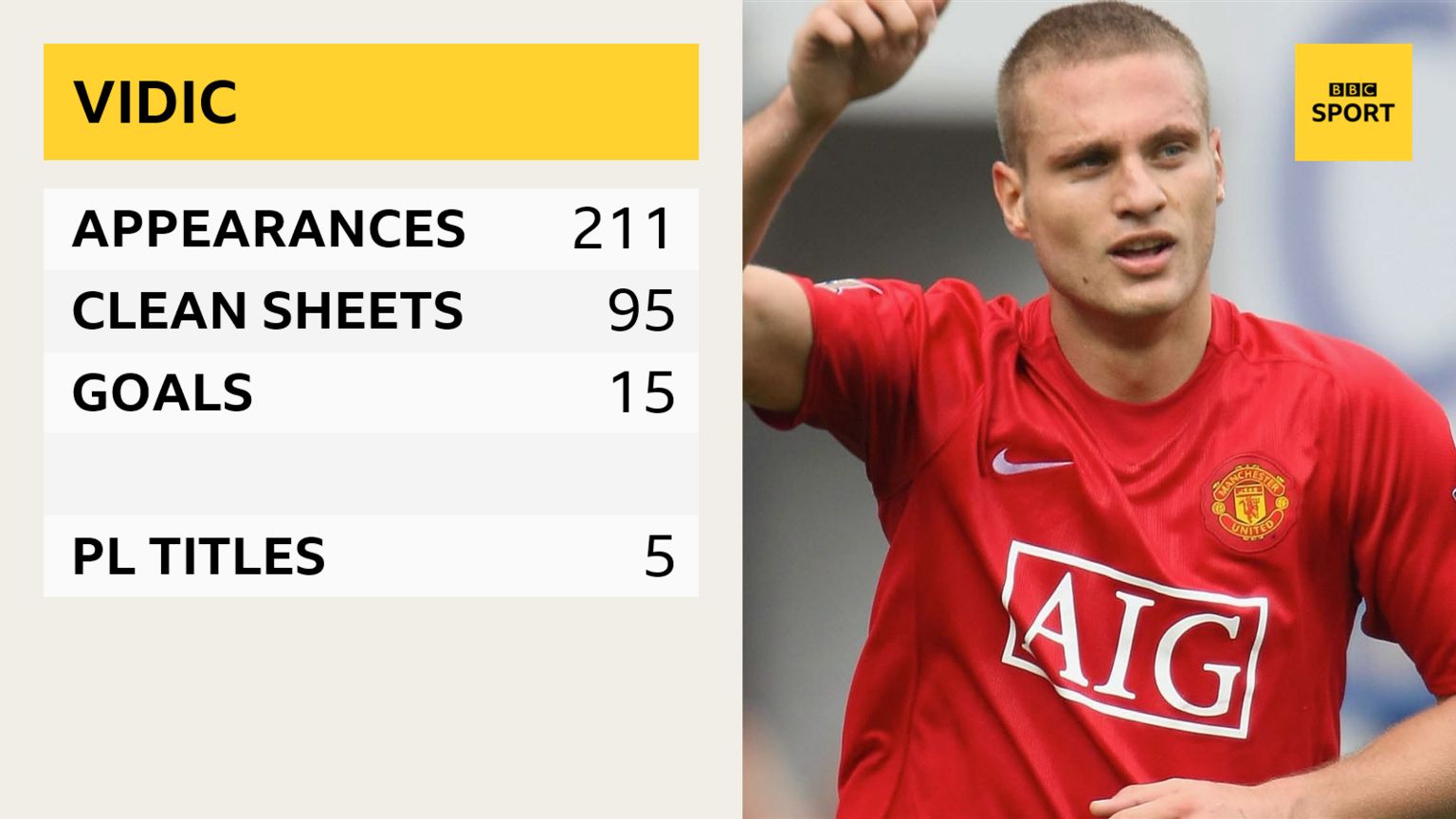 Premier League: Vote result for best overseas player in English top ...