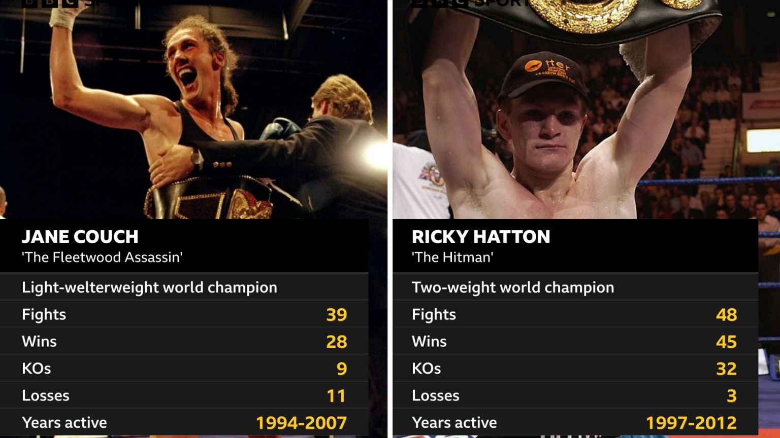 Boxing: Jane Couch and Ricky Hatton inducted into Hall of Fame - BBC Sport