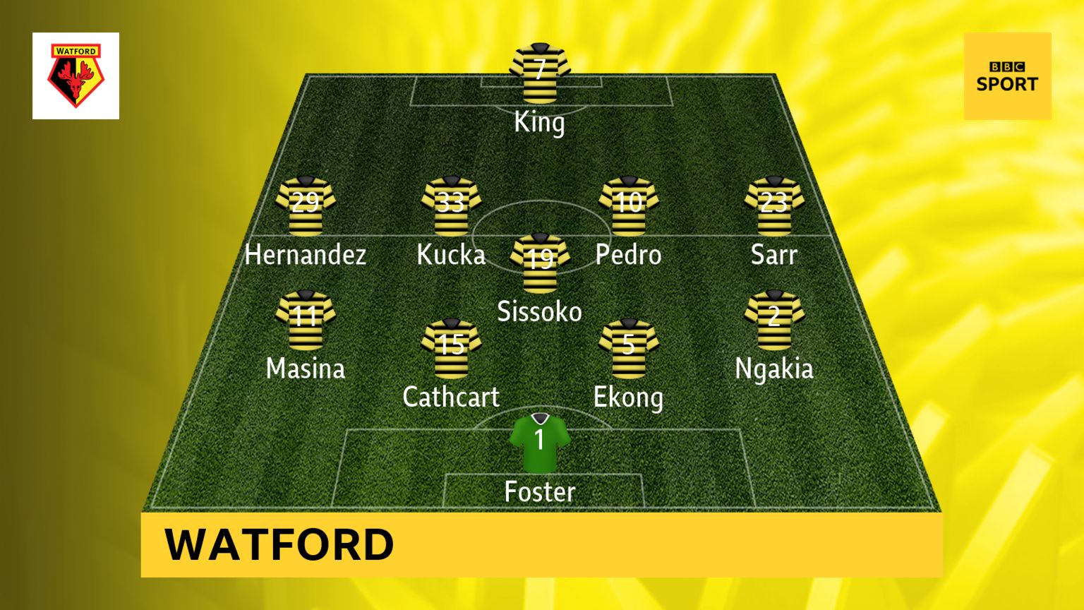 Watford v Southampton: Confirmed team news - BBC Sport