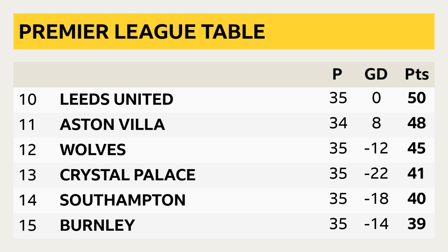 Burnley v Leeds United team news - BBC Sport