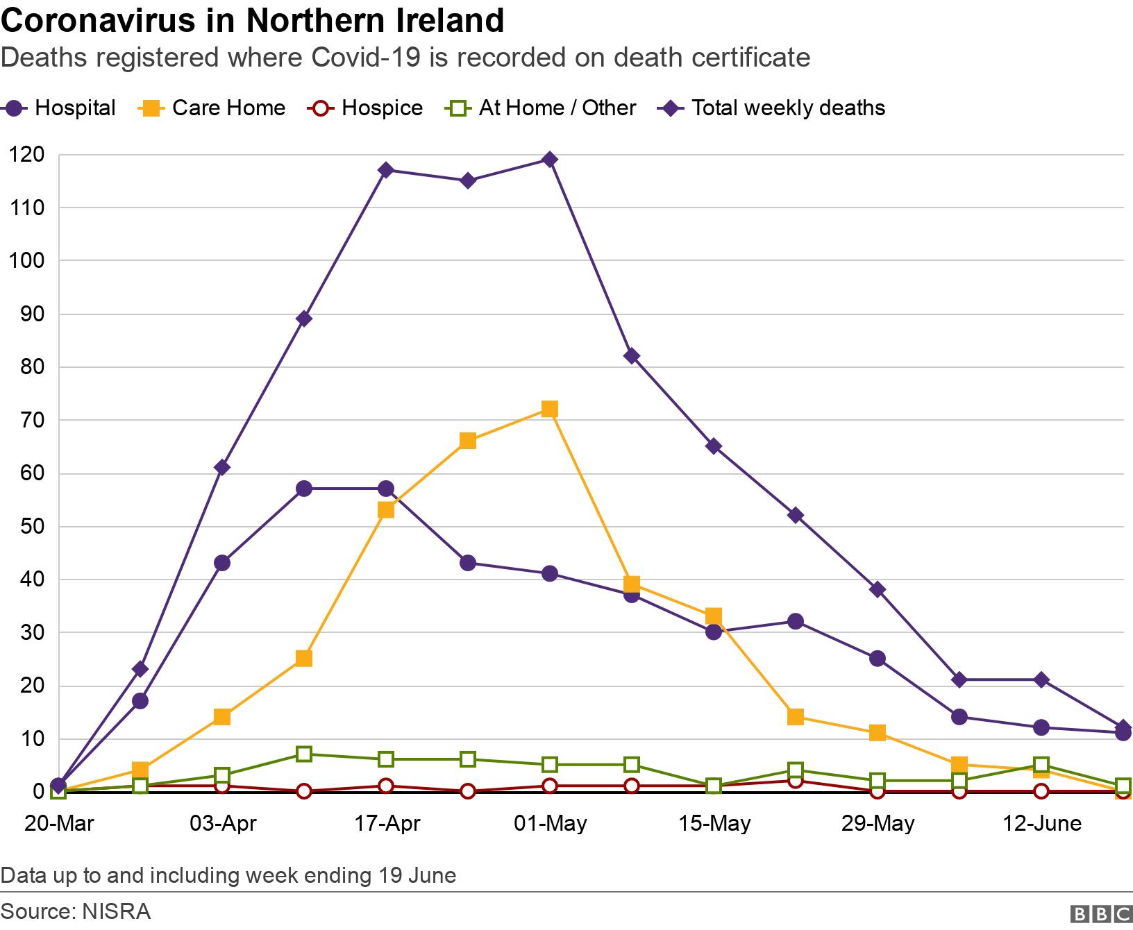 Coronavirus: What we know about Northern Ireland's death toll - BBC News