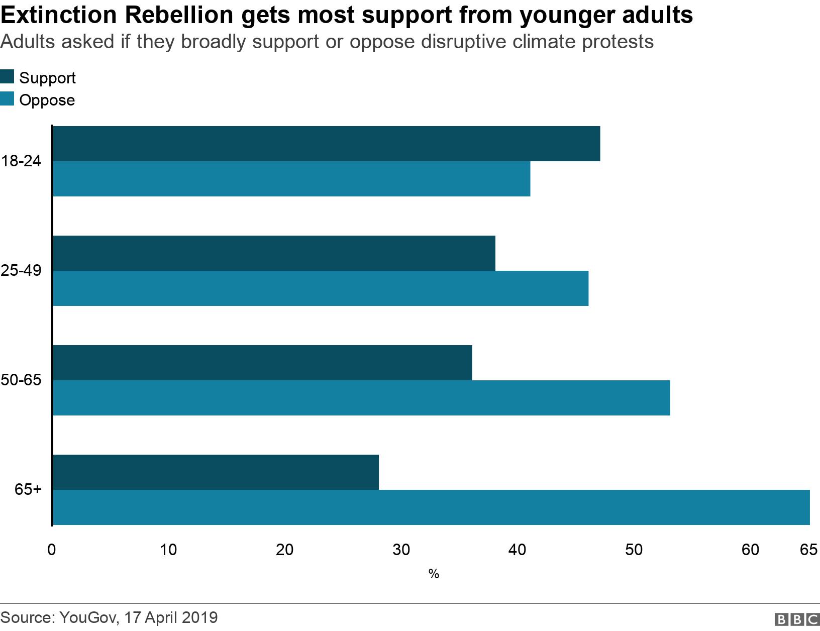 What is Extinction Rebellion and what does it want? - BBC News