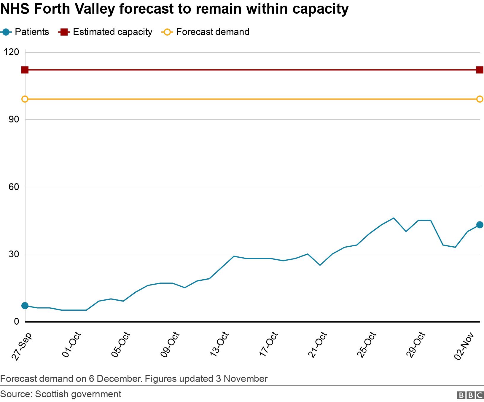 Five Covid numbers to watch: Is the infection rate slowing? - BBC News