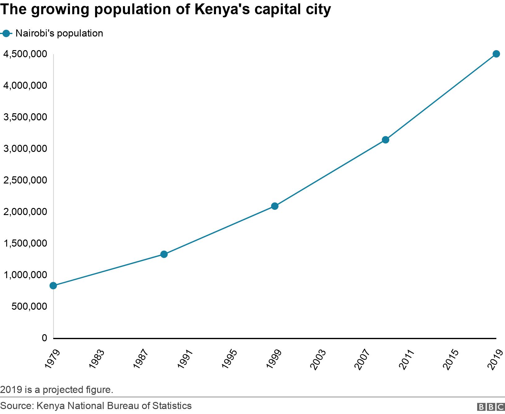 Nairobi water: What's behind severe shortages?