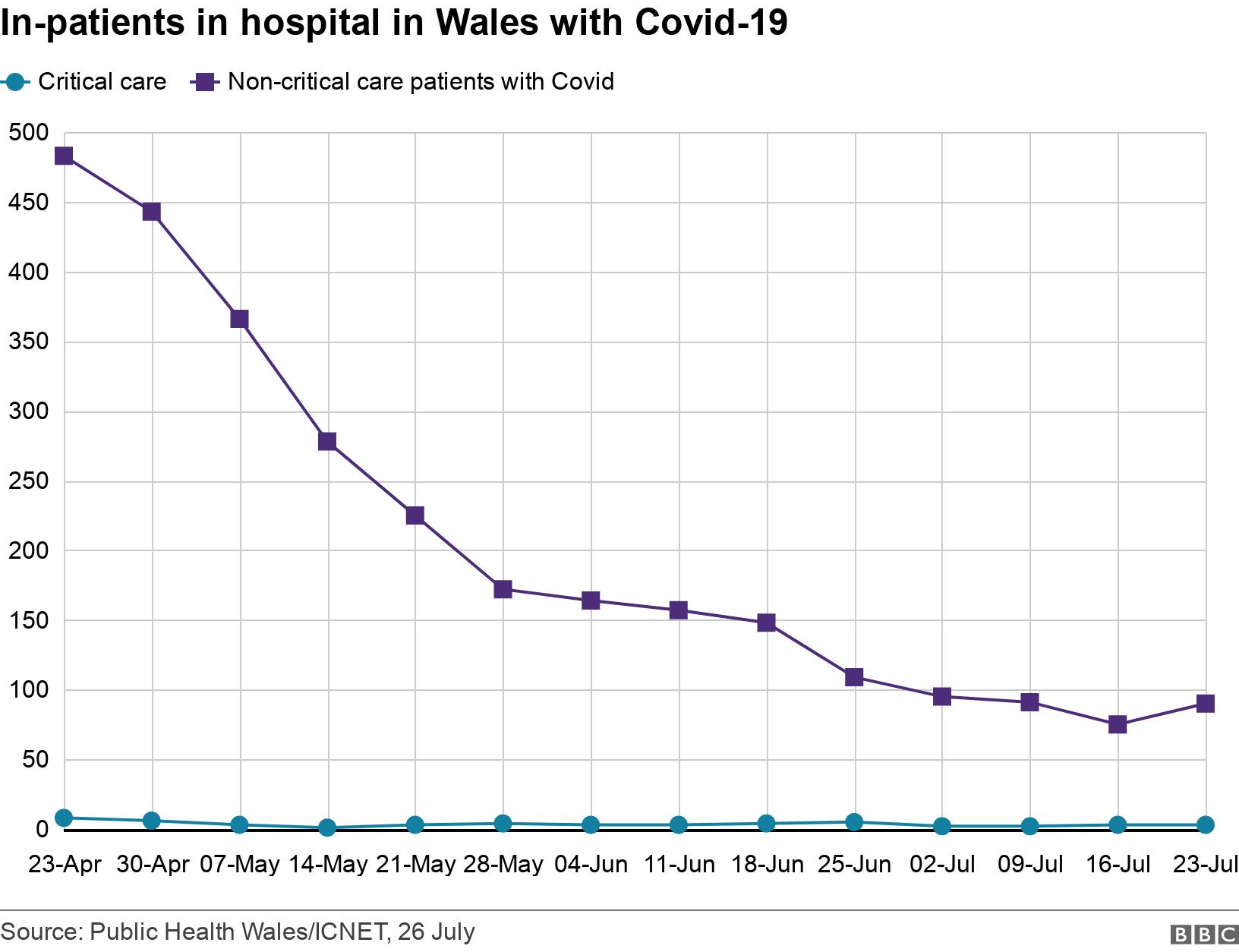 Covid in Wales: What do the stats tell us? - BBC News