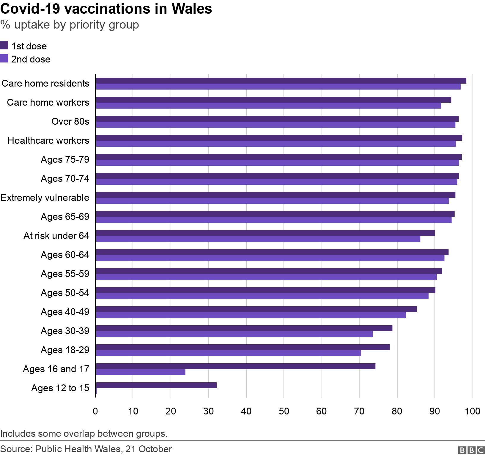 Covid: Lockdowns will not help Welsh NHS - ex-health boss - BBC News