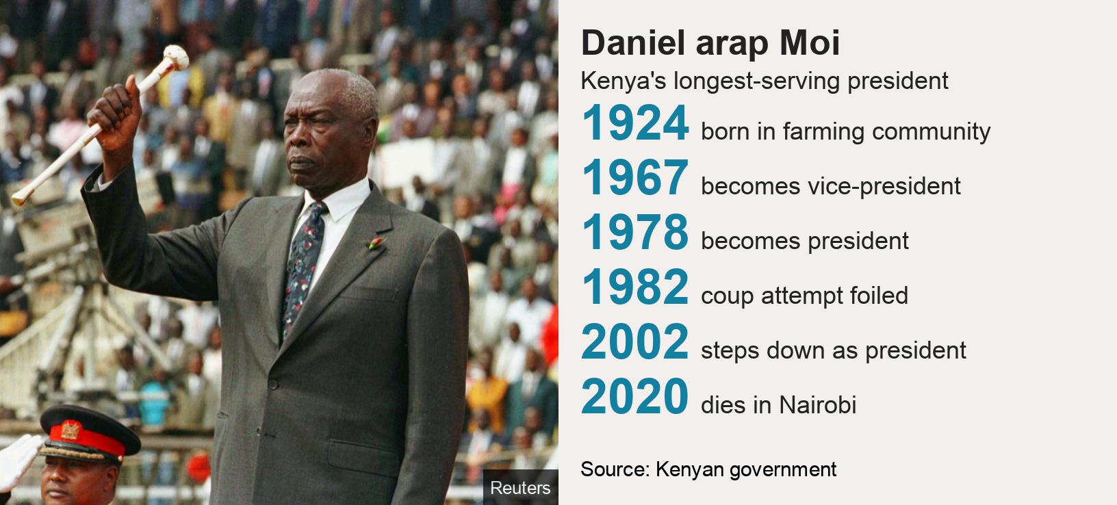 Kenya's former President Daniel arap Moi dies aged 95 - BBC News