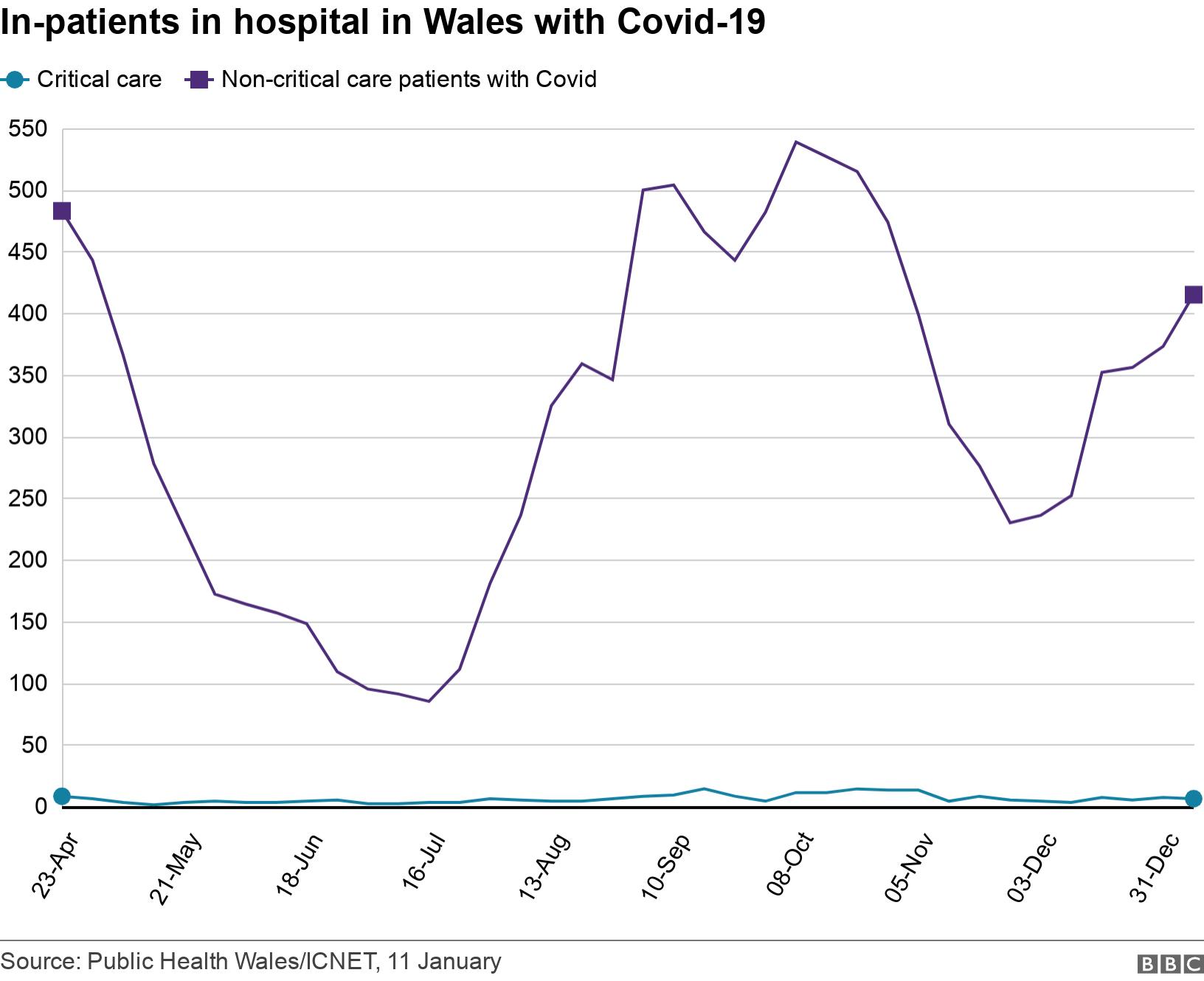 Covid in Wales: What do the stats tell us? - BBC News
