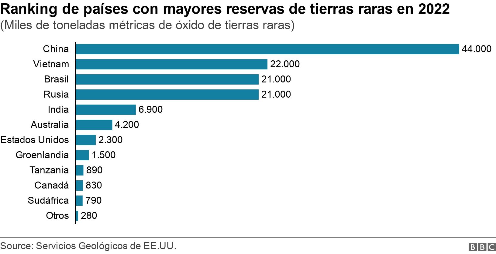 Por qué las tierras raras son esenciales y cómo el hallazgo de un ...