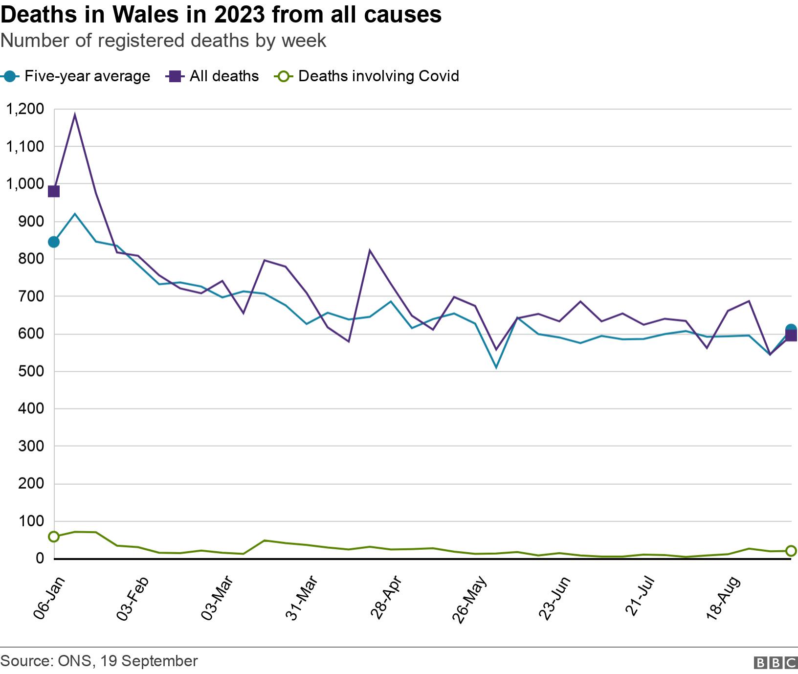 Covid in Wales: What do the stats tell us? - BBC News