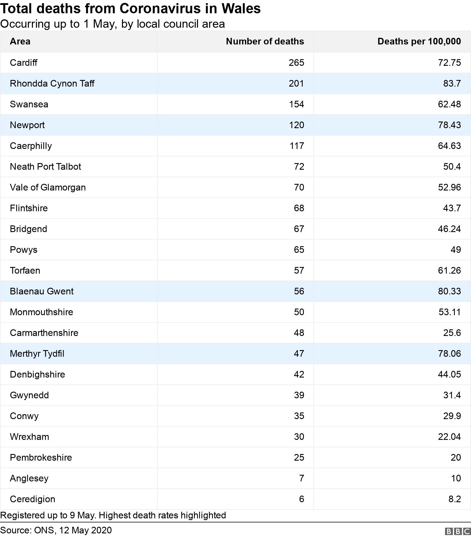 Coronavirus deaths total in Wales climbs to 1,641 - BBC News