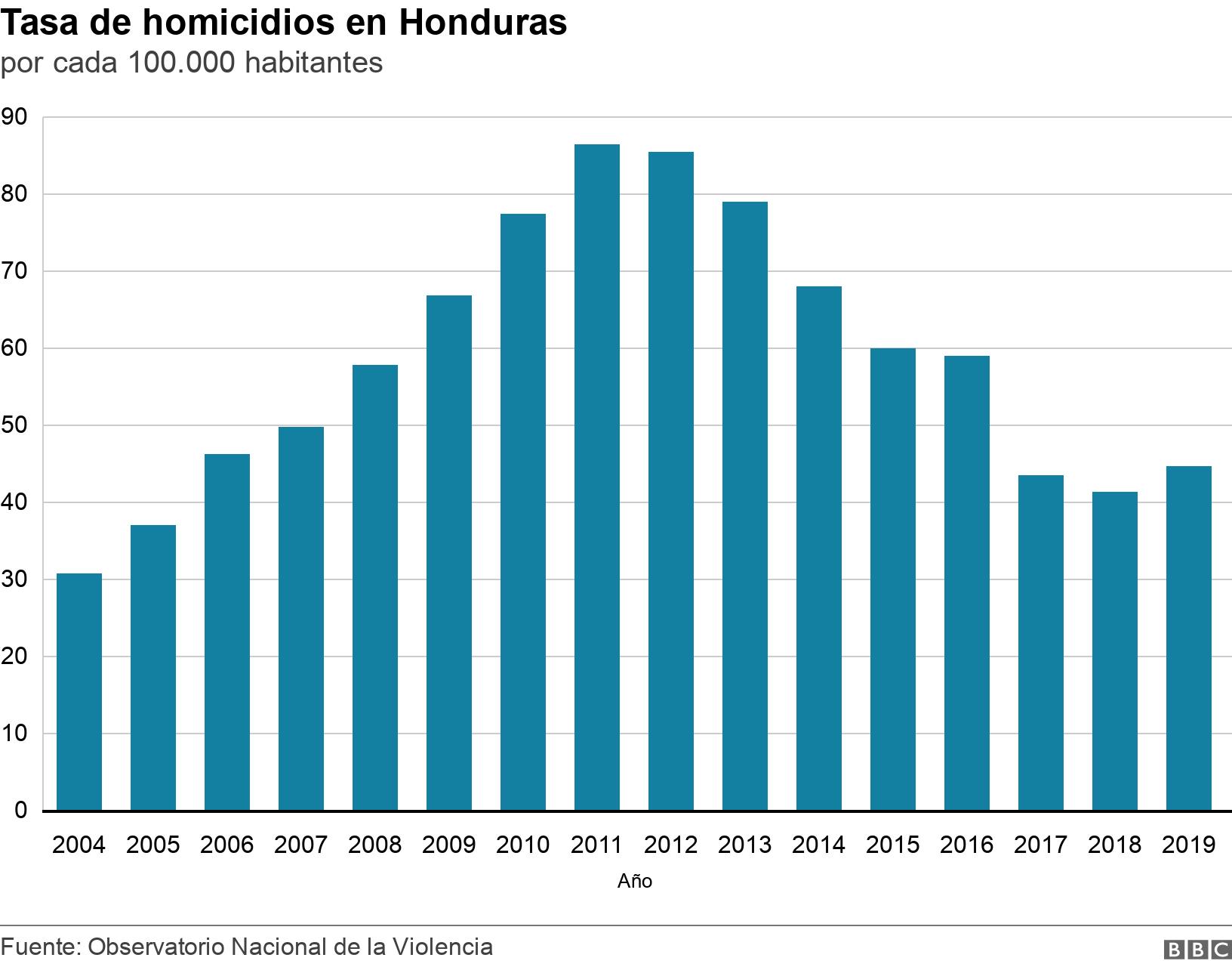 Cuán efectiva fue la transformación de la policía de Honduras que "no ...