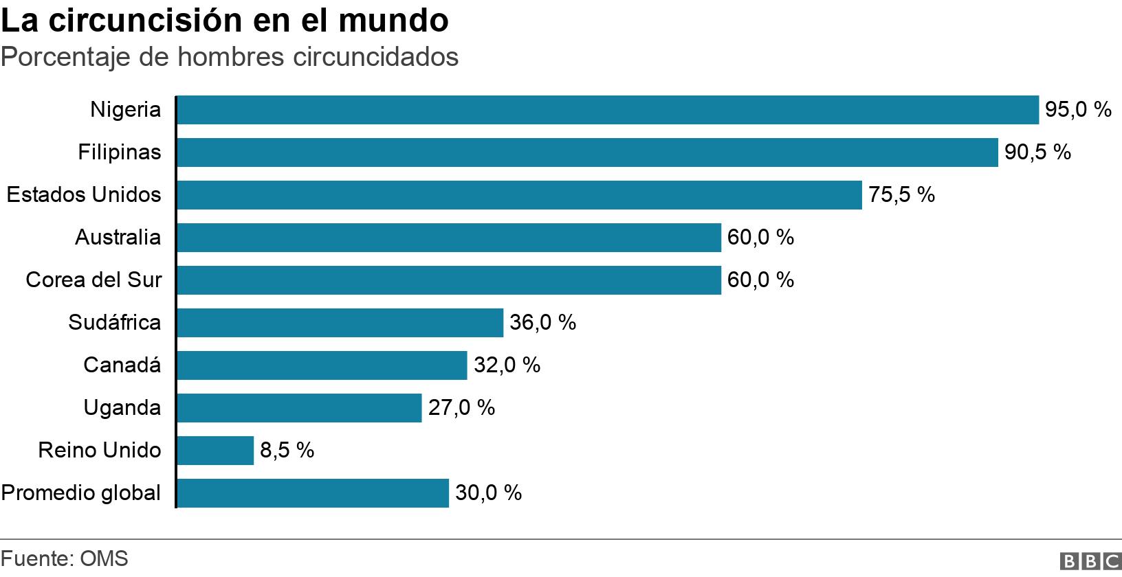Circuncisión: "Mi pene me causa dolor constante" - BBC News Mundo
