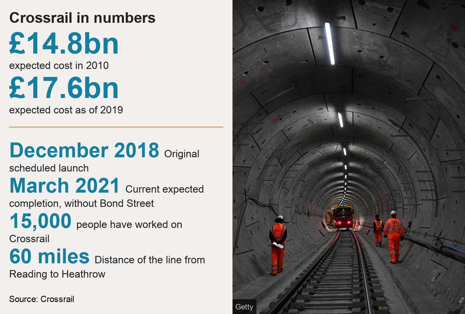 Crossrail to be finished without Bond Street 'by March 2021' - BBC News
