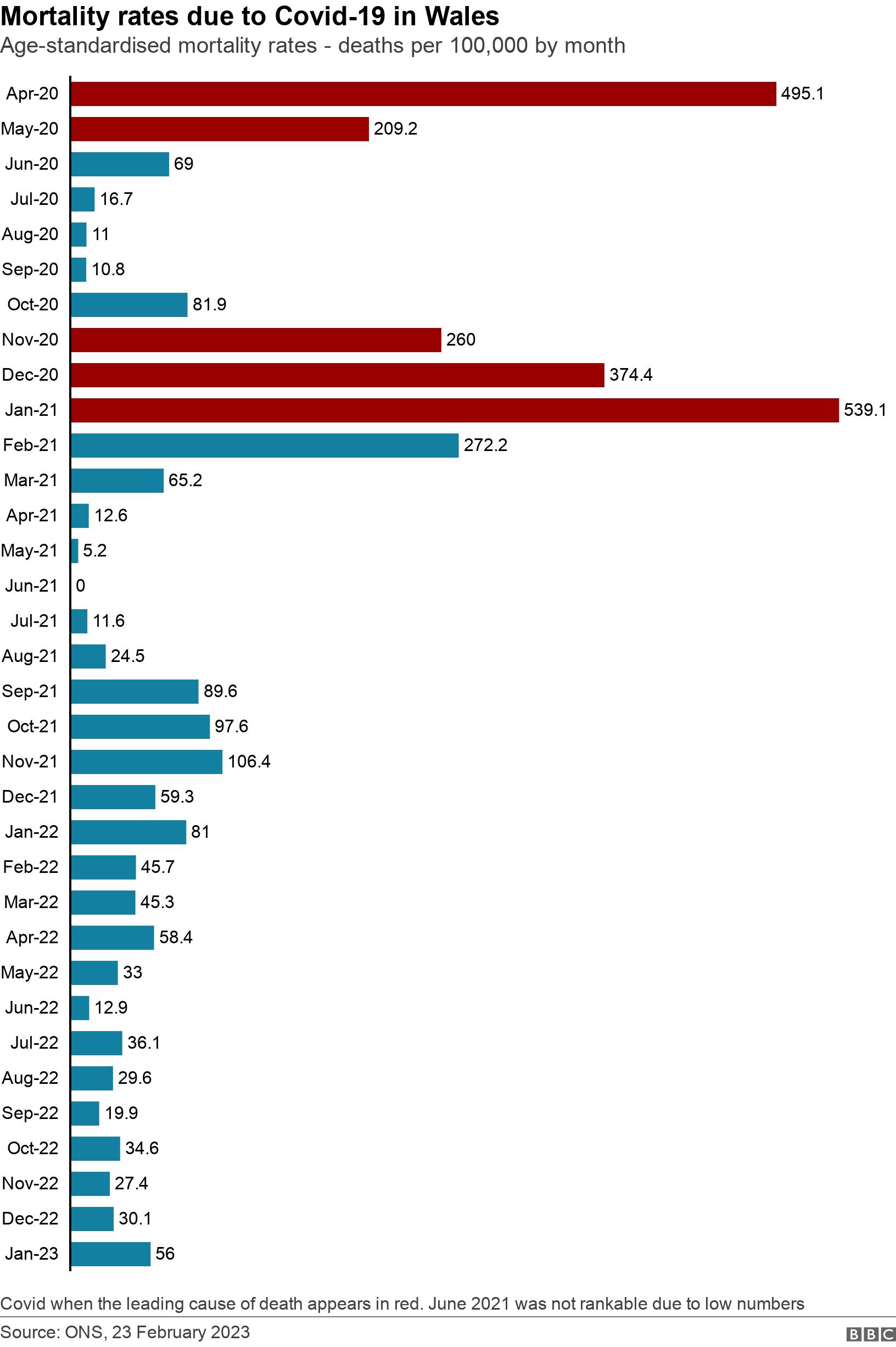 Covid in Wales: What do the stats tell us? - BBC News