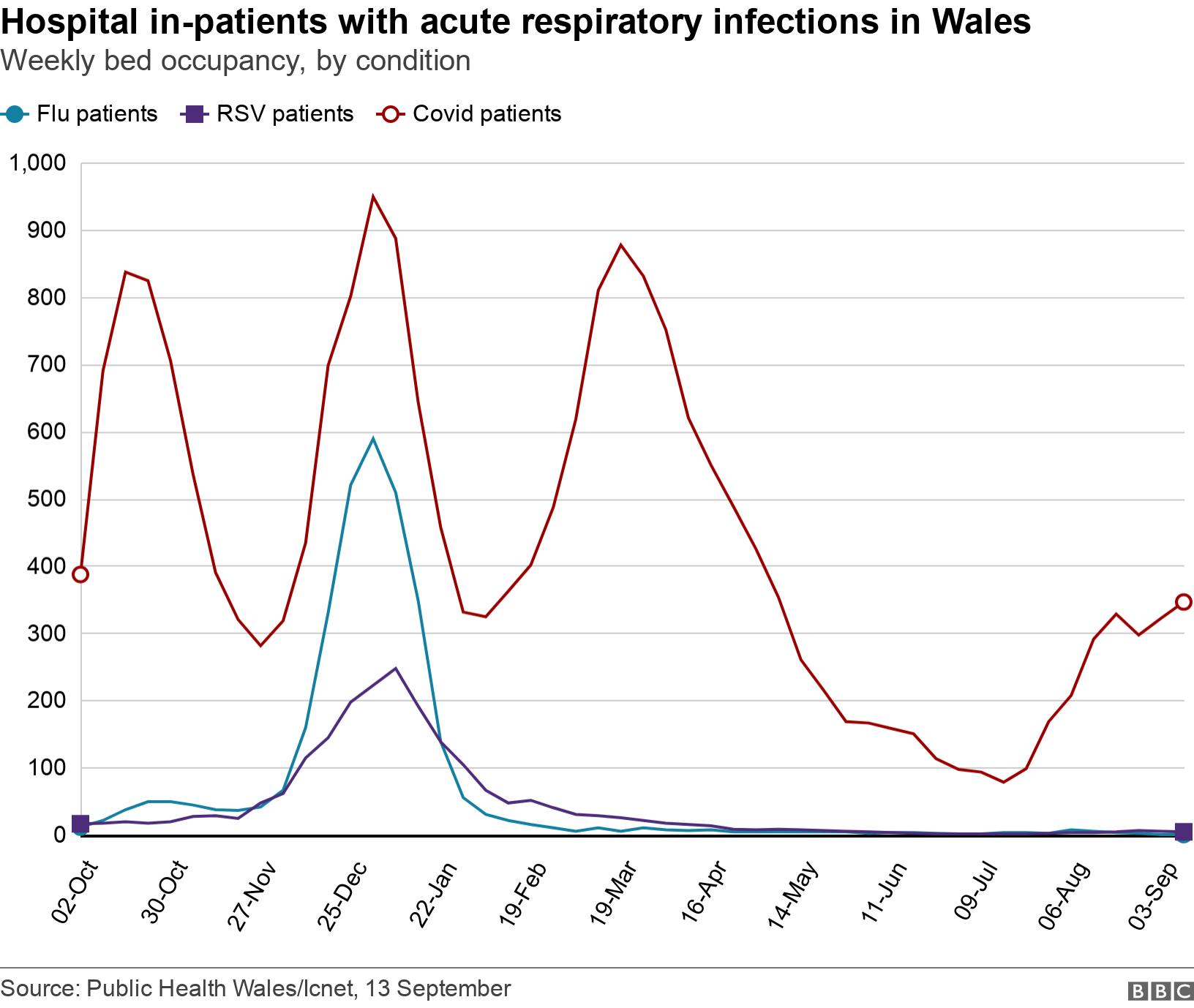 Covid in Wales: What do the stats tell us? - BBC News