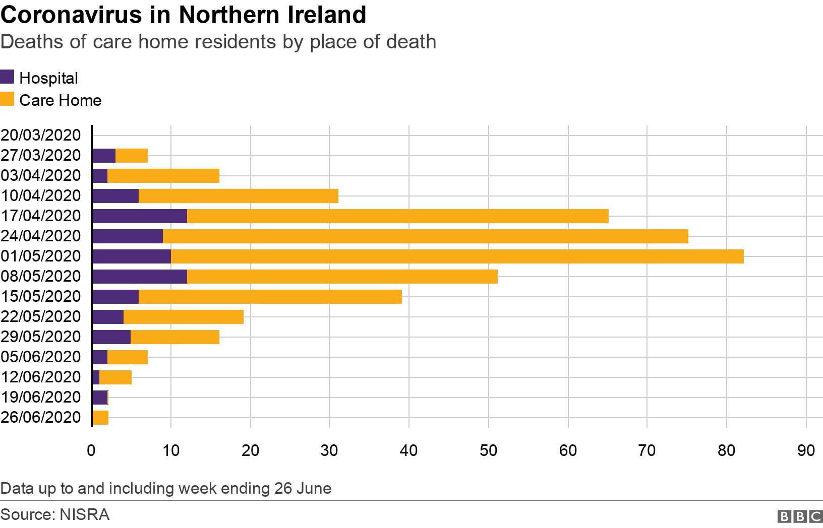 Coronavirus: What we know about Northern Ireland's death toll - BBC News