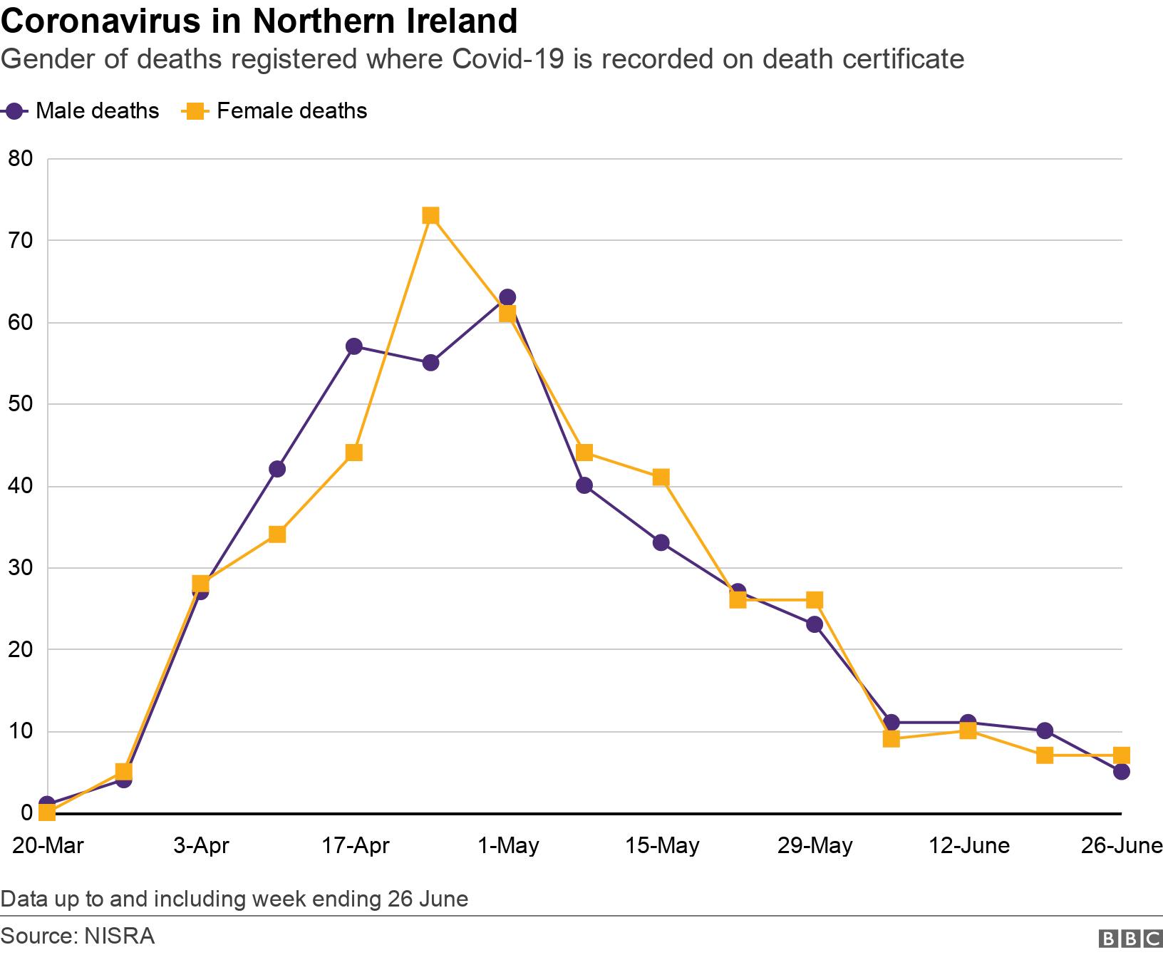 Coronavirus: What we know about Northern Ireland's death toll - BBC News