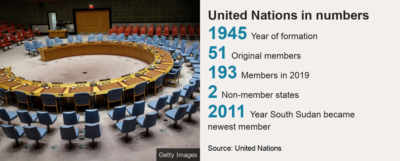 What is the United Nations and what does it do? - BBC News