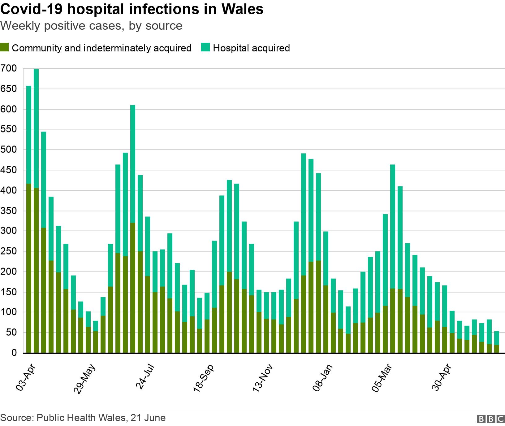 Covid in Wales: What do the stats tell us? - BBC News