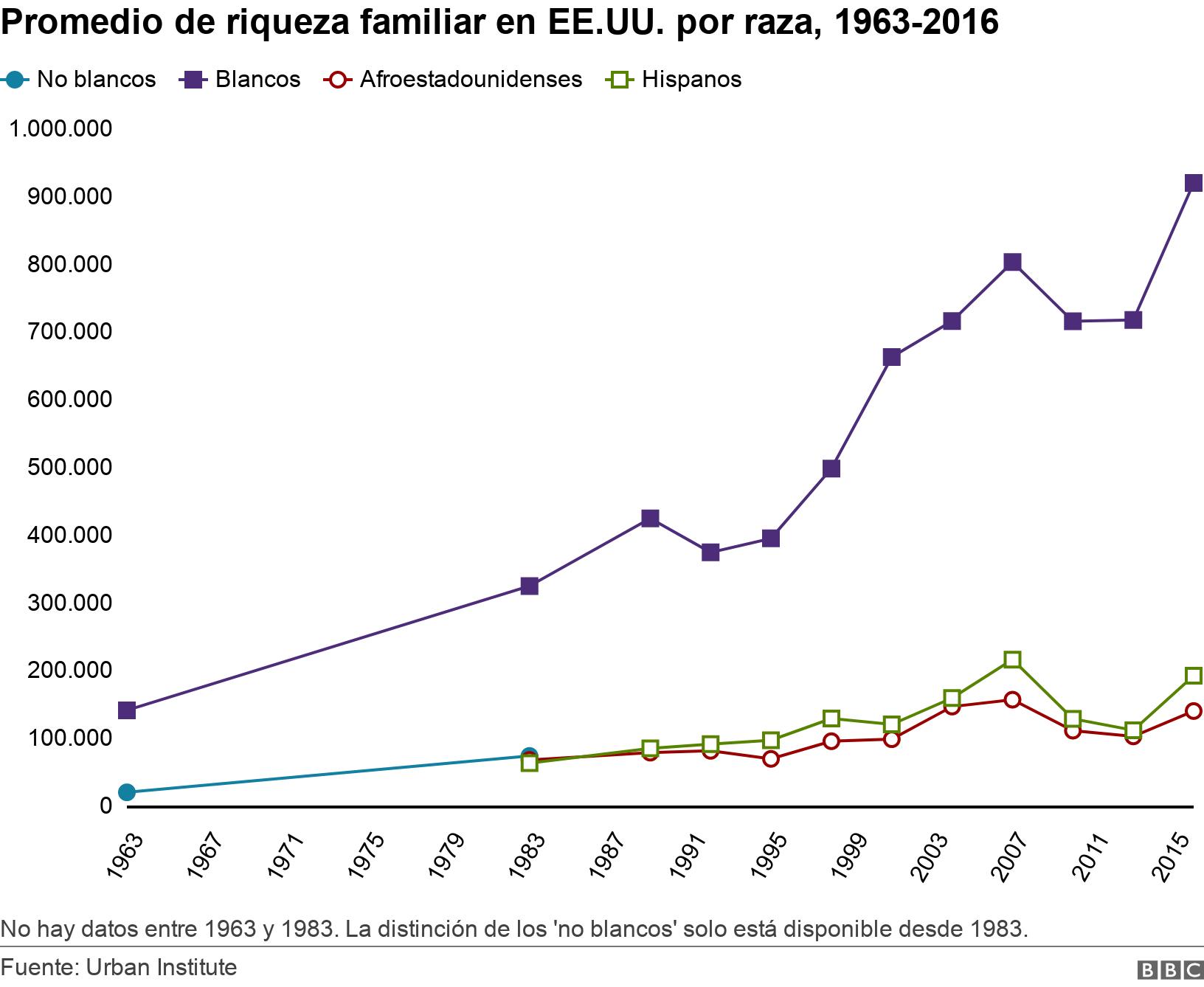 Ejemplos De Racismo En La Historia