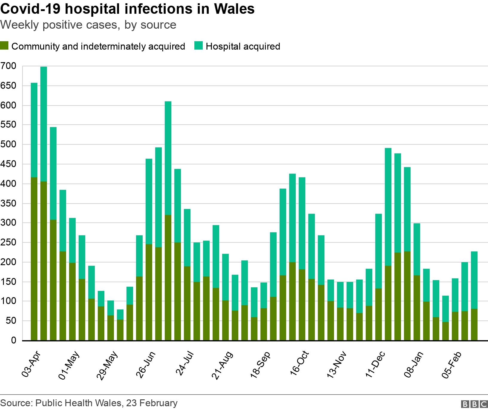 Covid in Wales: What do the stats tell us? - BBC News