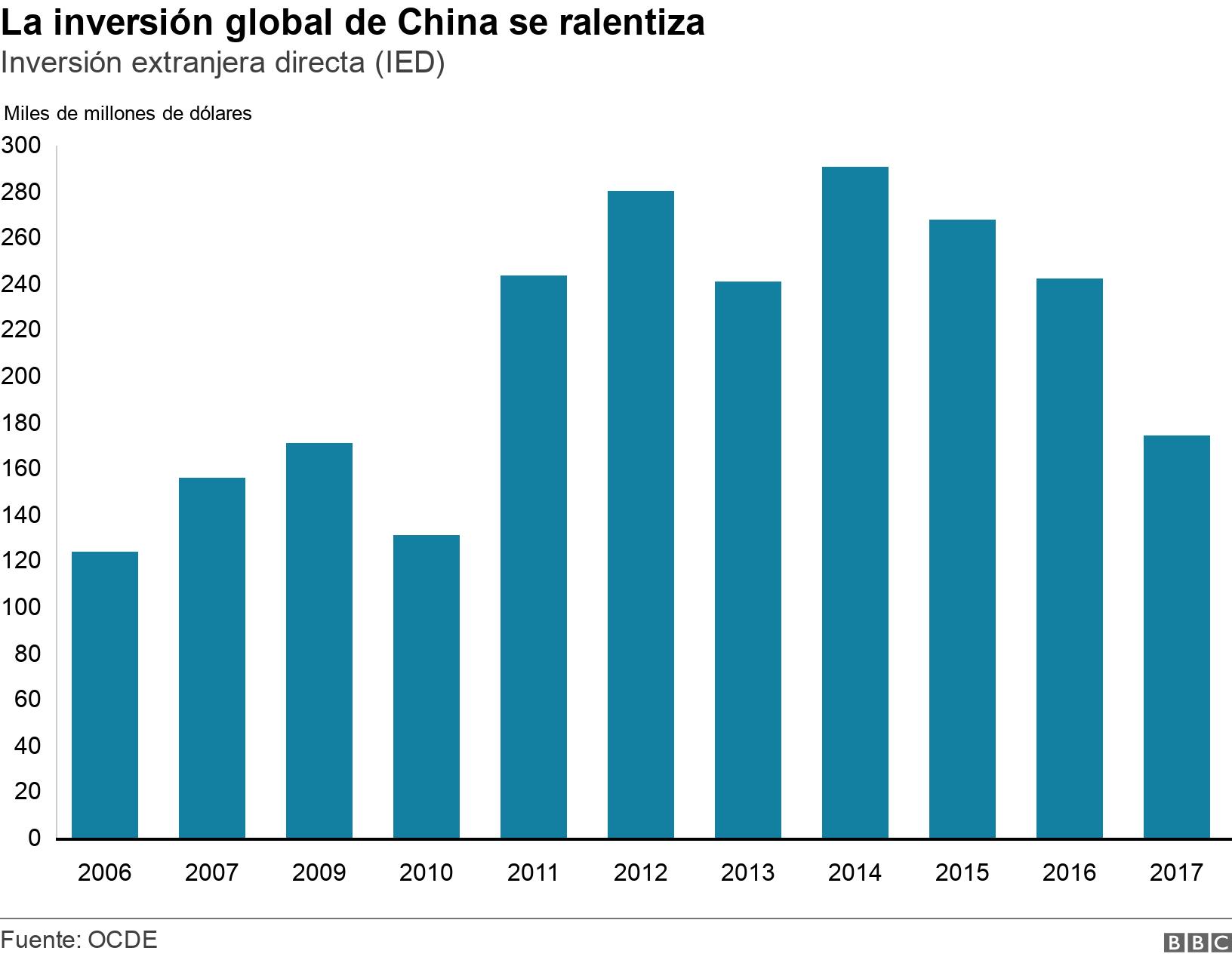 Qué inversiones está haciendo China en Europa (y cómo la UE quiere ...