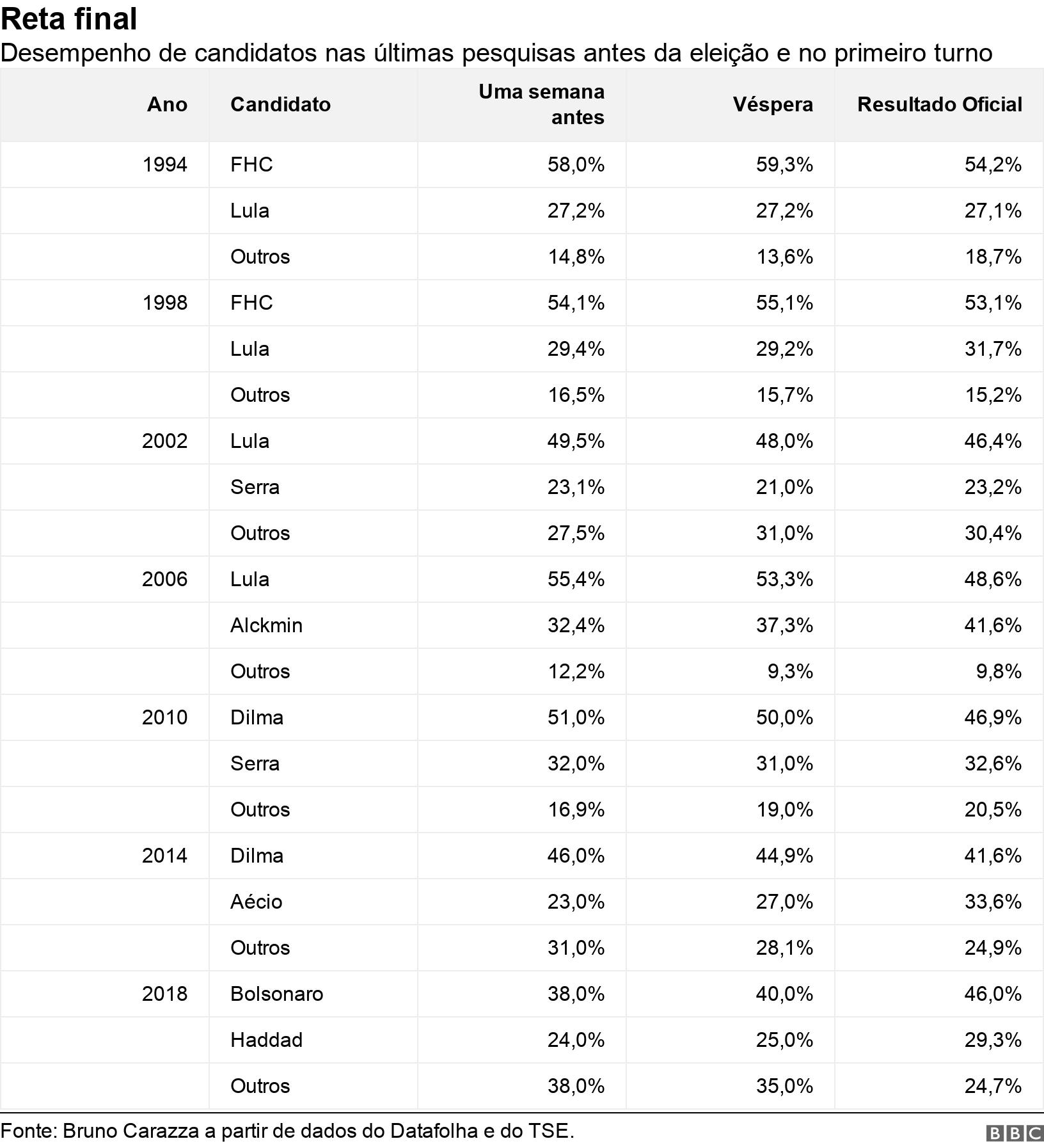 Eleições 2022 4 Fatores Que Dificultam Possível Vitória De Lula No 1º