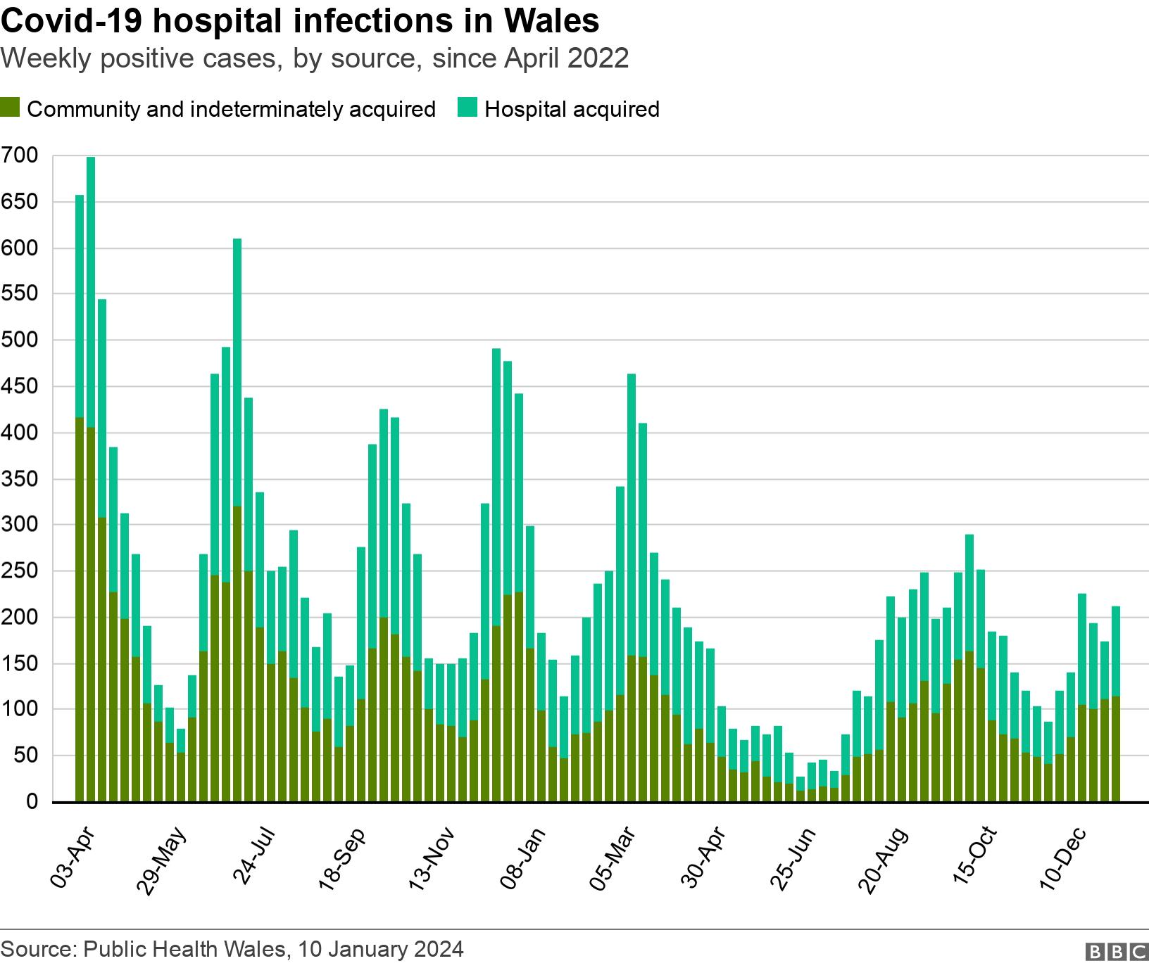 Covid in Wales: What do the stats tell us? - BBC News