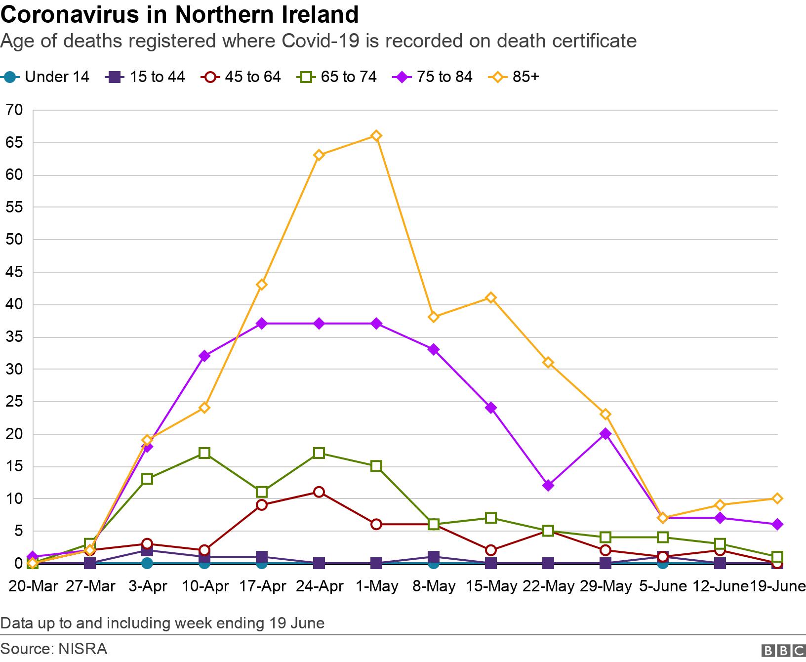 Coronavirus: What we know about Northern Ireland's death toll - BBC News
