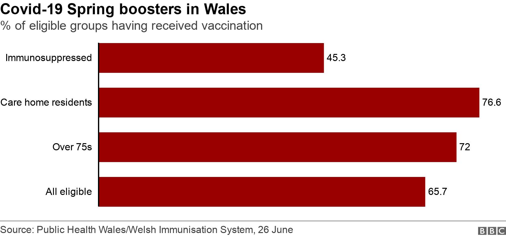 Covid in Wales: What do the stats tell us? - BBC News