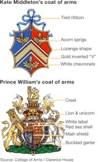 Royal wedding: Kate Middleton coat of arms unveiled - BBC News