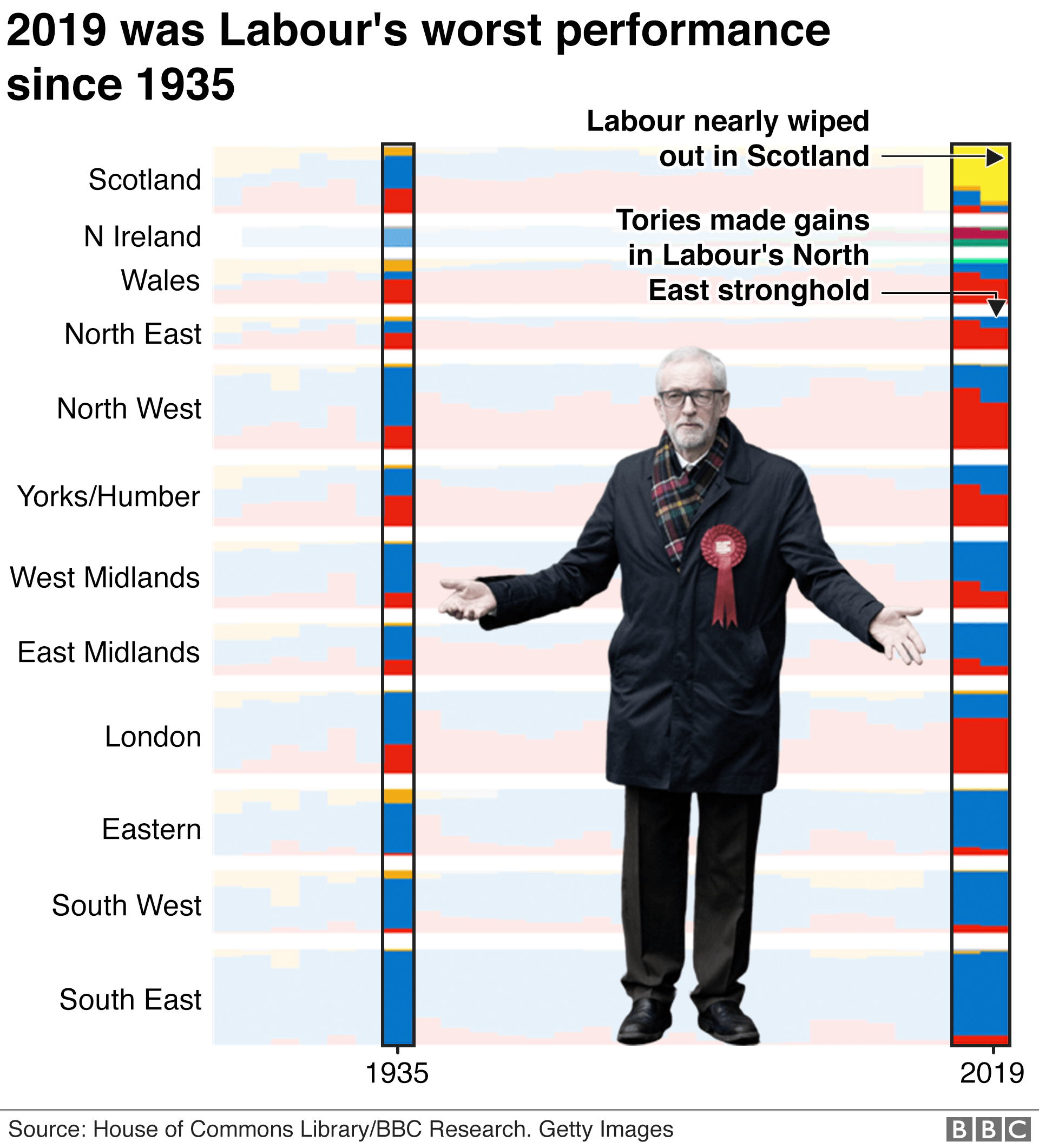 Labour leadership: A century of ups and downs in charts - BBC News