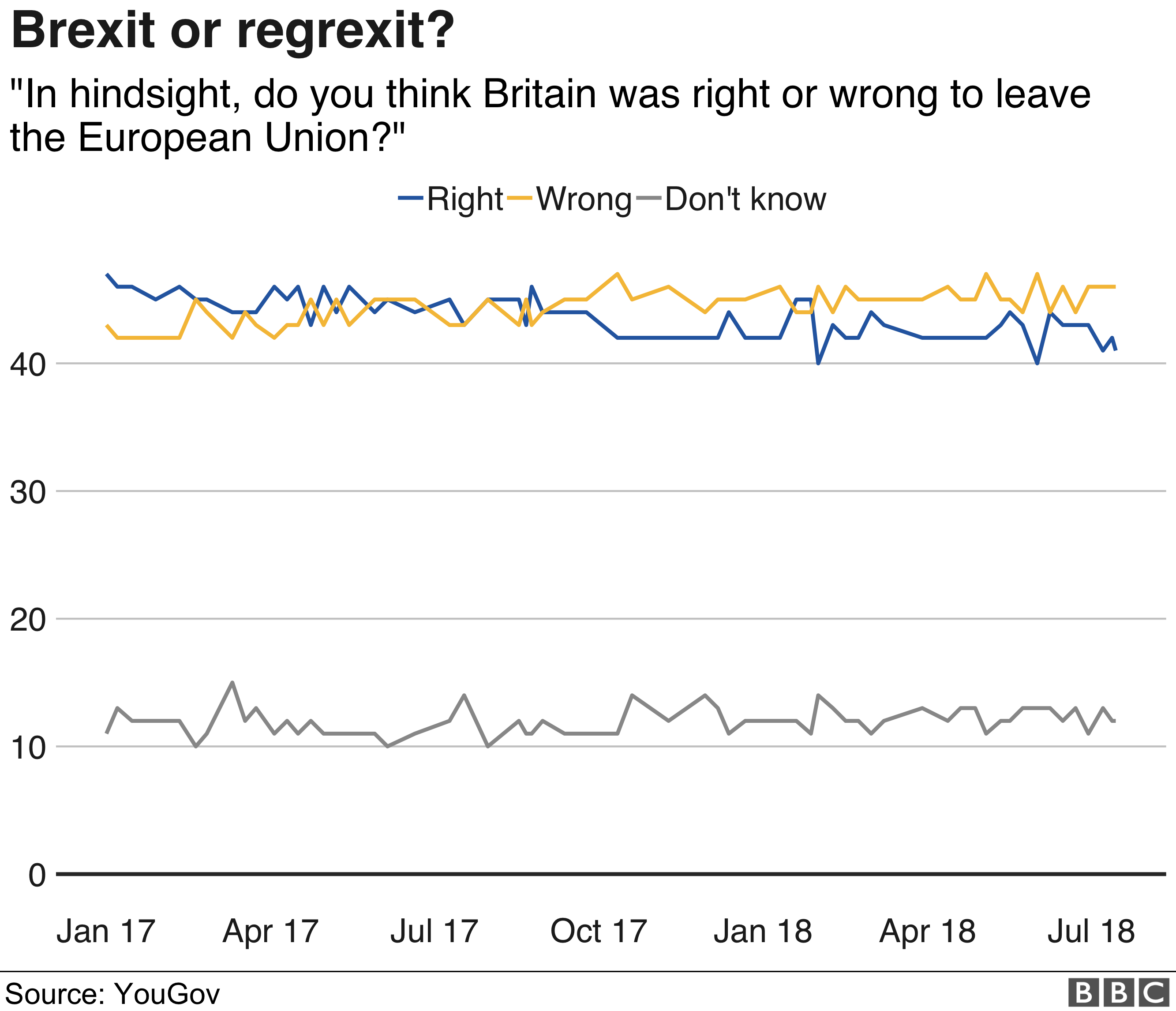 Pollwatch: The Chequers Brexit effect - BBC News
