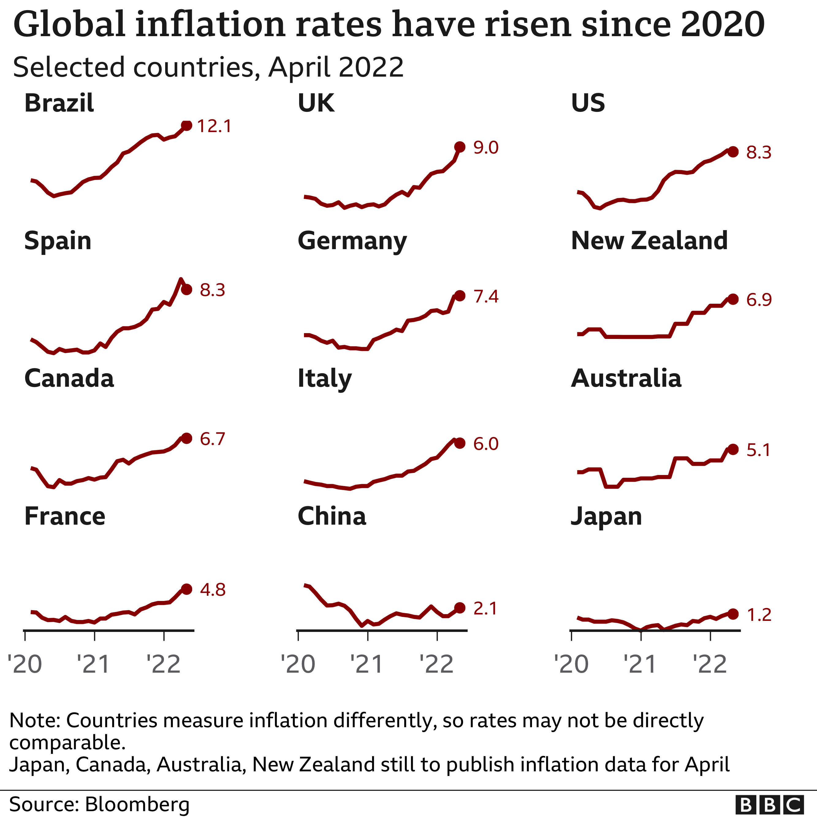 When might the inflation rate come down? - BBC News