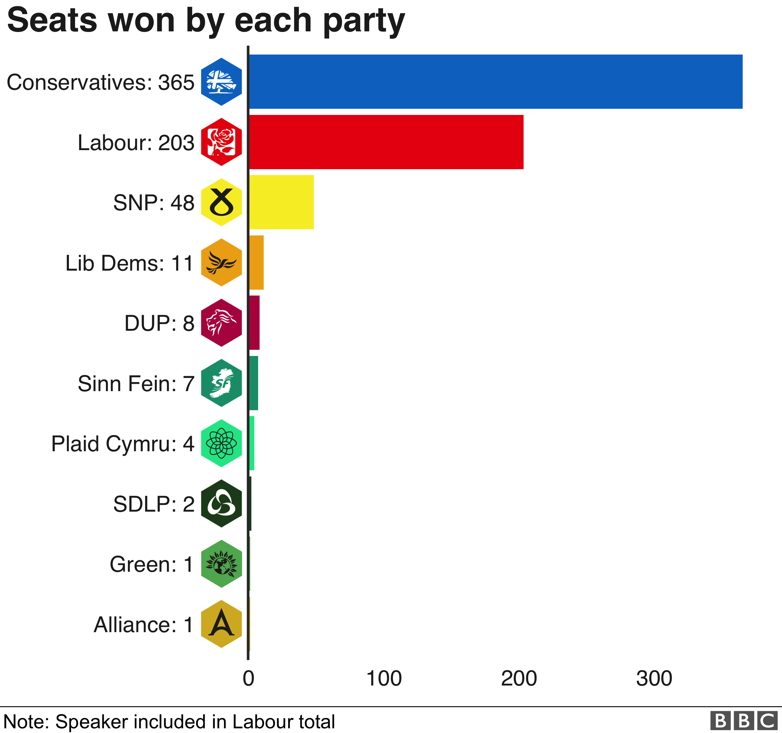 Election Results 2019 Analysis In Maps And Charts BBC News