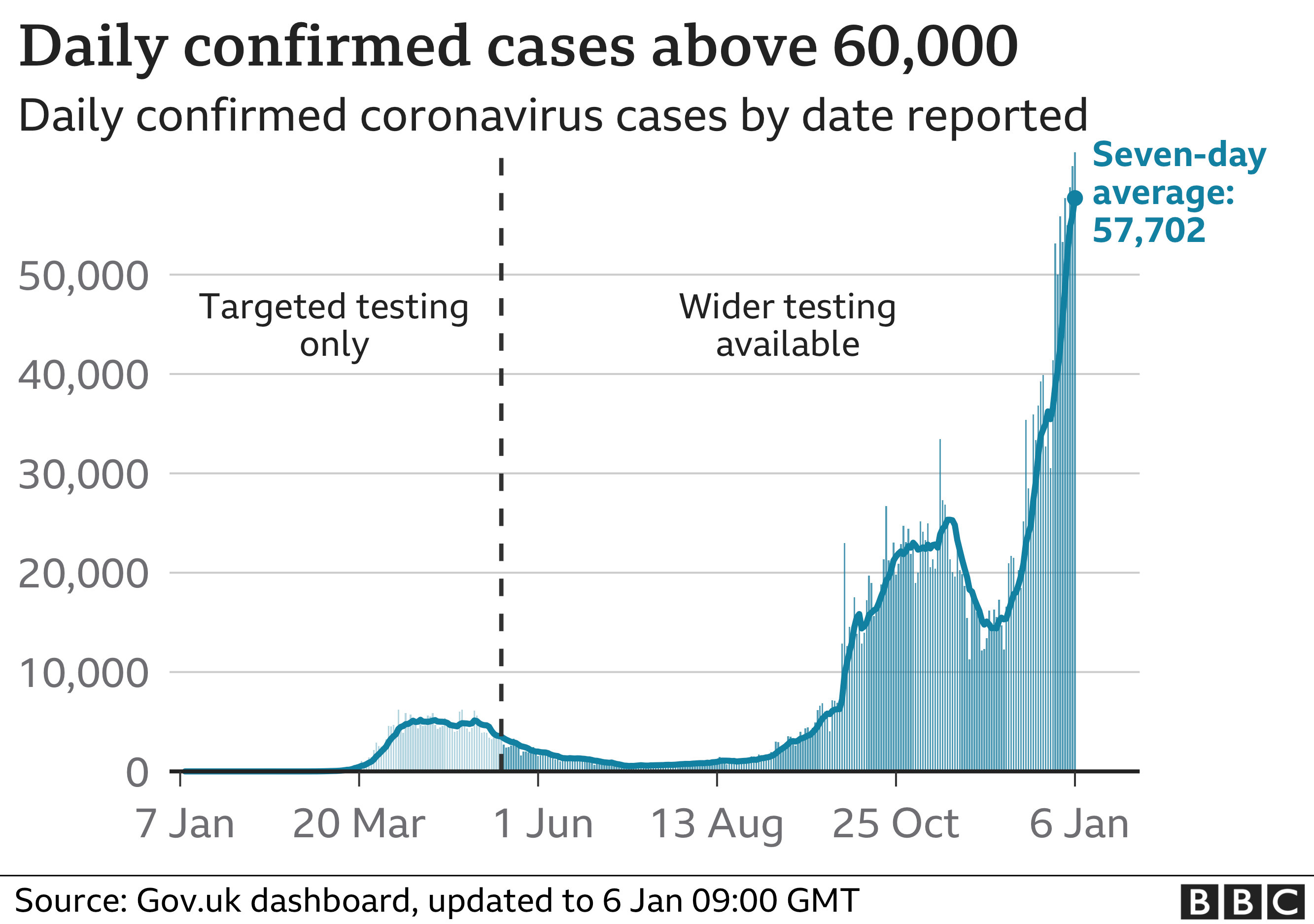 Covid-19: UK records more than 1,000 daily virus deaths - BBC News