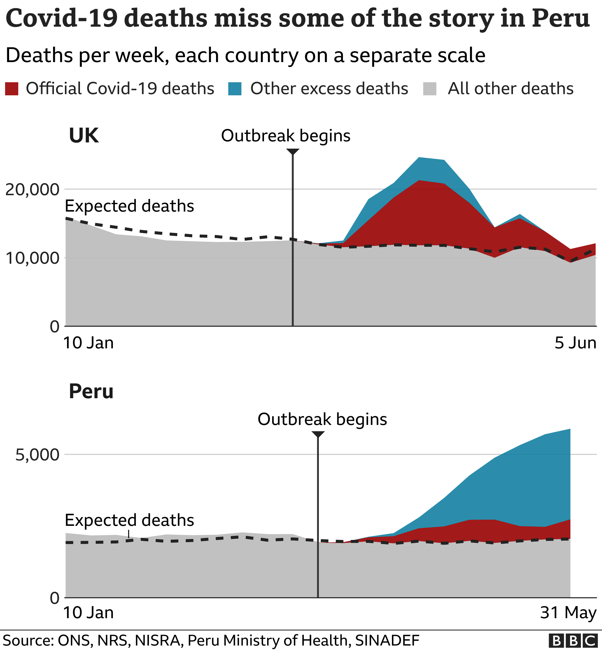 Coronavirus: How does the UK's death toll compare with other countries ...