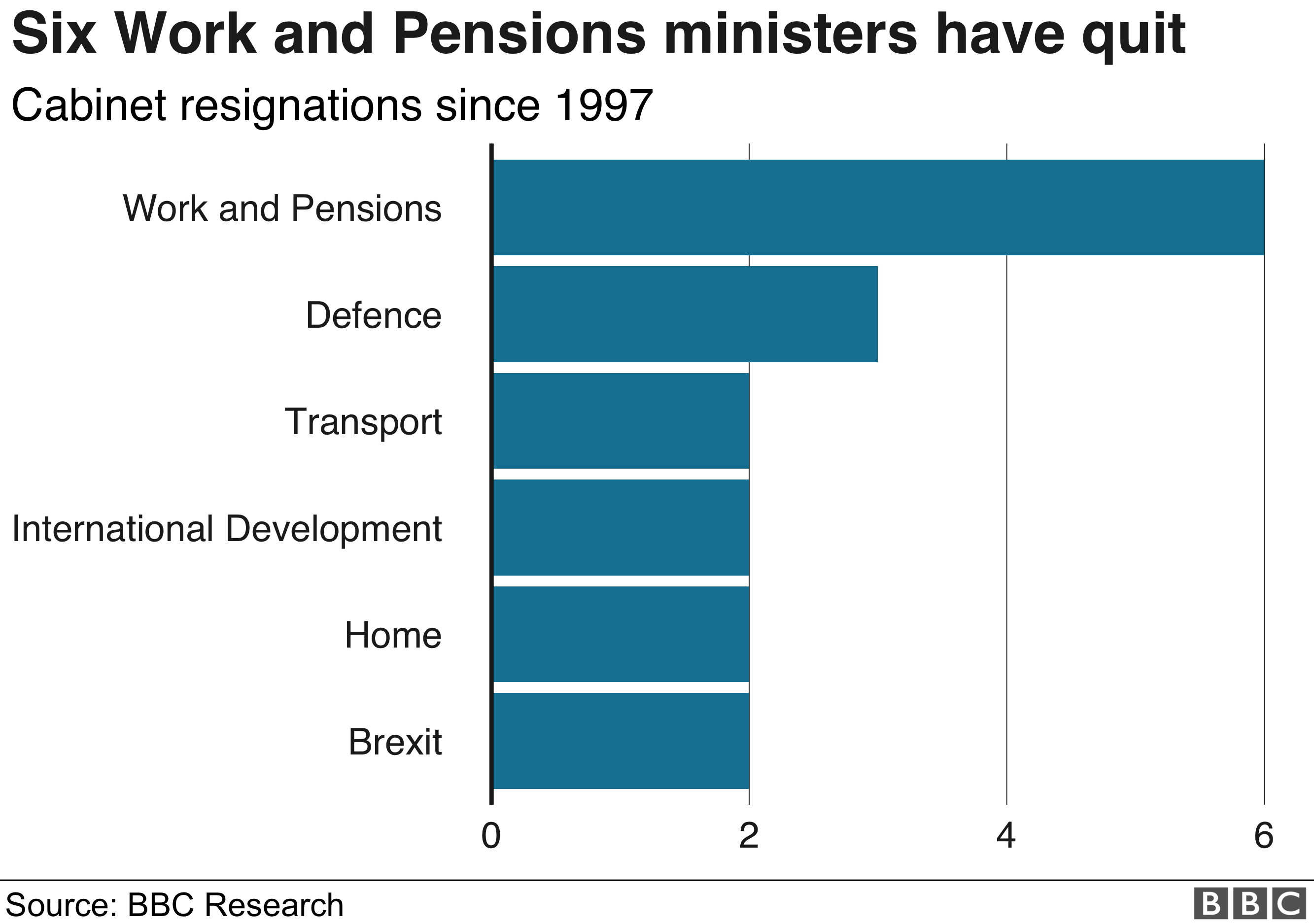 Brexit: Where we are in seven charts - BBC News