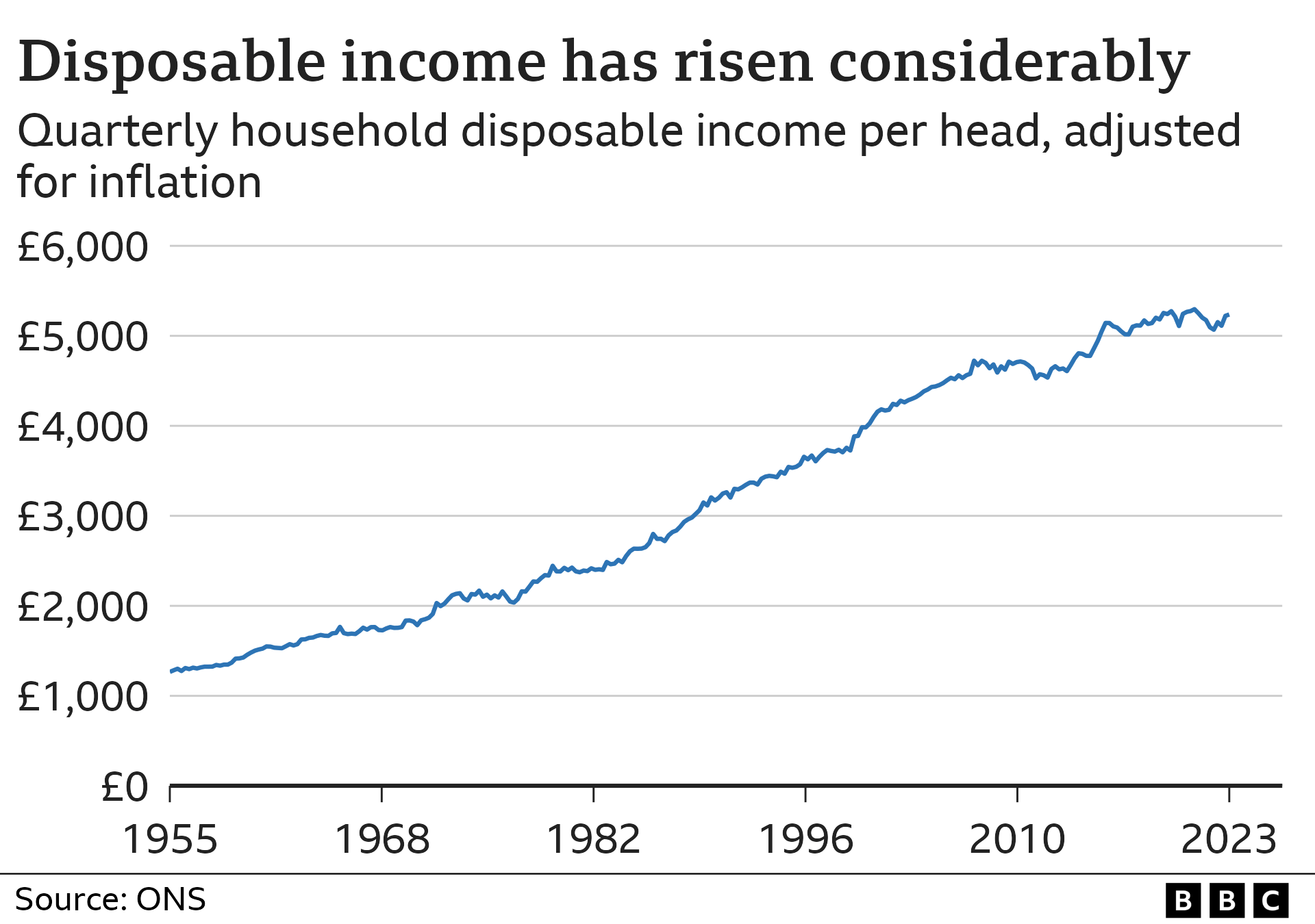 Rachel Reeves: Is this the worst economic inheritance since WW2? - BBC News