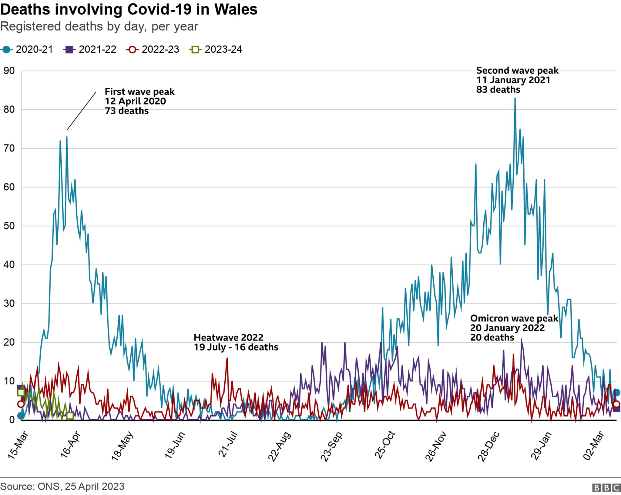Covid in Wales: What do the stats tell us? - BBC News