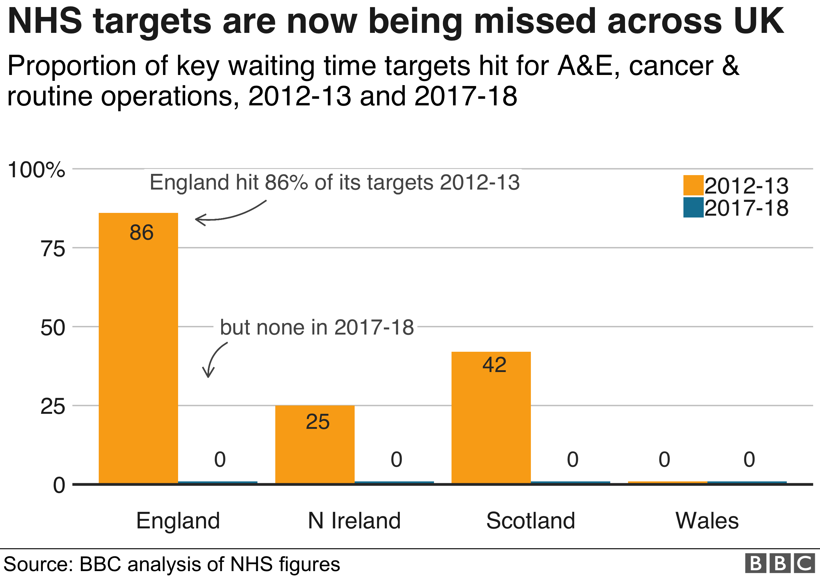 The best and the rest - what we've learned from the NHS Tracker - BBC News