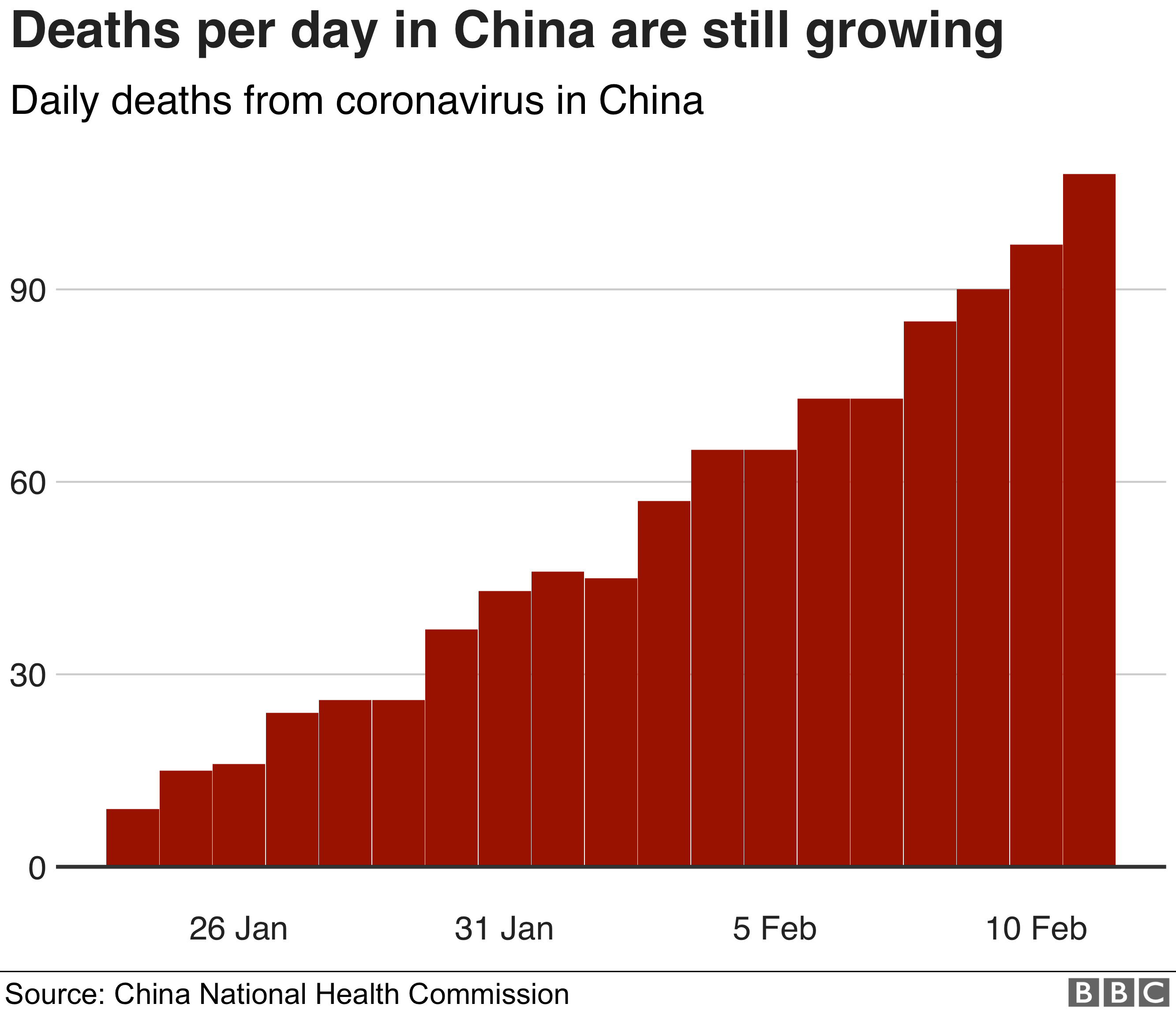 Coronavirus: China and the virus that threatens everything - BBC News