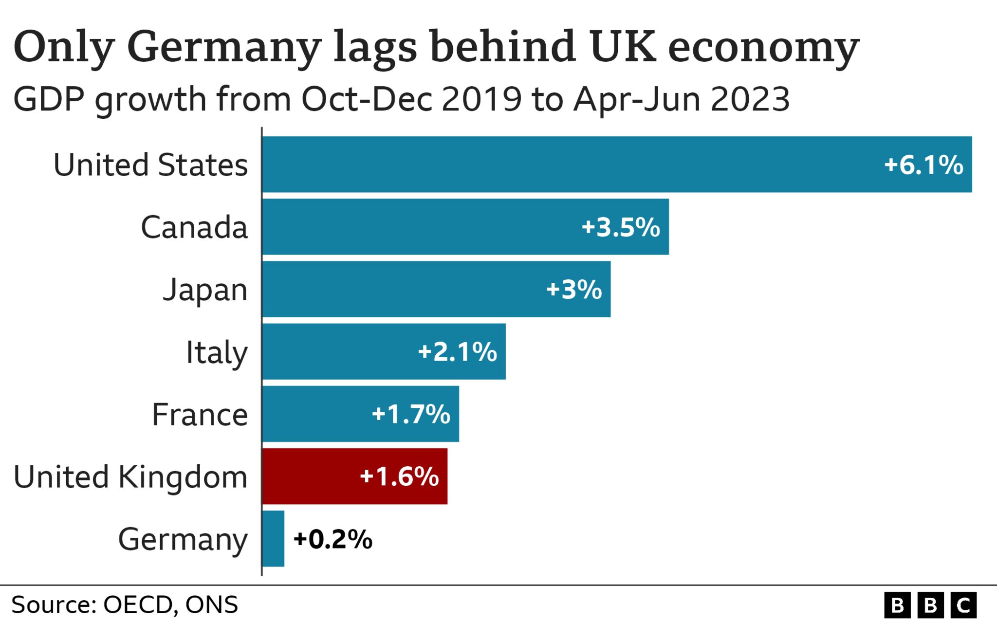 What is a recession and how could it affect me? - BBC News