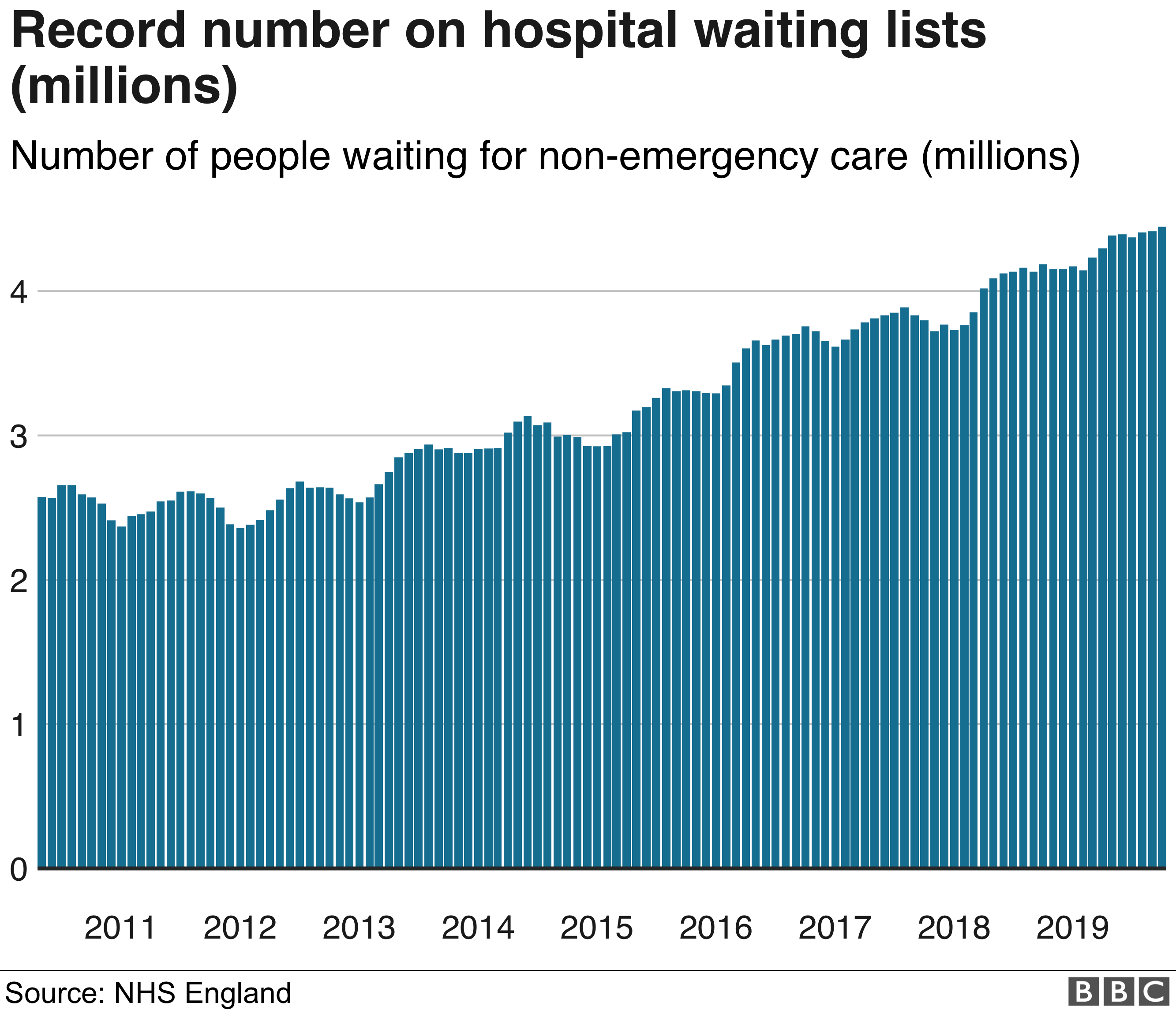 Every major A&E misses wait target for first time - BBC News